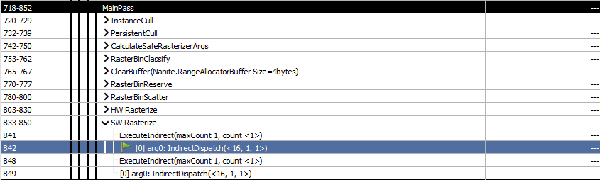 Nanite Deep Dive - Part 1 | Tricky Bits